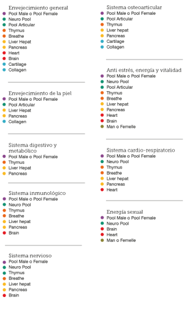 Nutrición – Revit Complex